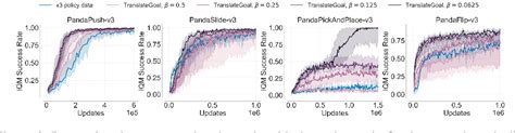figure 1 from understanding when dynamics invariant data augmentations