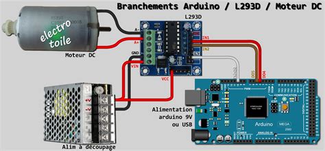 👨‍💻 L293d Variation De Vitesse D Un Moteur à Courant Continu ⚙️