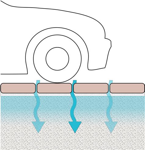 Download Permeable Pavement Icon Icon Full Size Png Image Pngkit