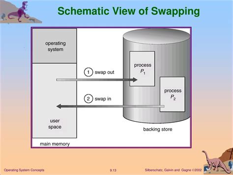 Ppt Chapter 9 Memory Management Powerpoint Presentation Free