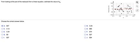 Solved From Looking At This Plot Of The Residuals From A Chegg