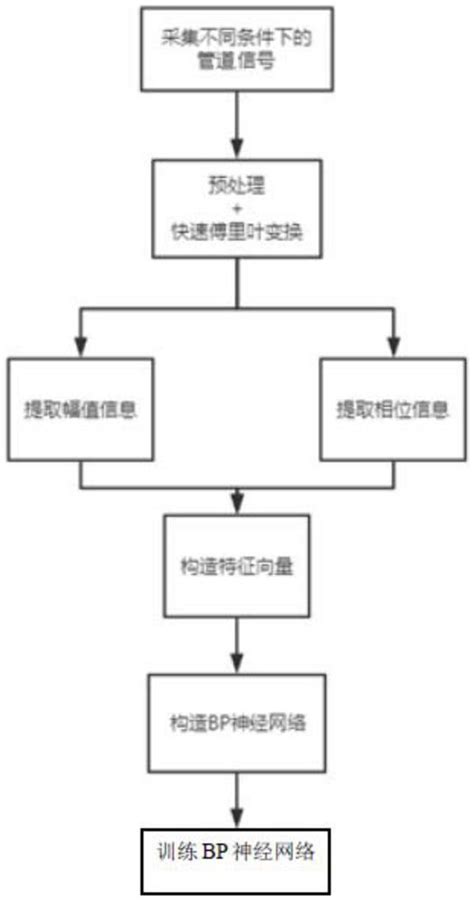 Method And System For Detecting Leakage Of Water Supply Pipeline By Multi Probe Array Based On