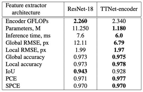 New Ttnet Table Tennis Model Accelerates Dl In Sports Analysis Synced