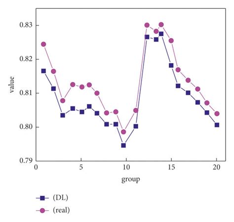 The Predicted Value Of The Propagation Path Feature And The Actual Download Scientific Diagram