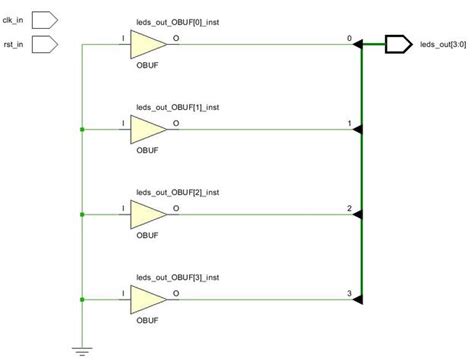 Synthesis Dismantles Design That Elaborates And Simulates Correctly