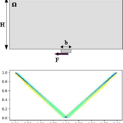 Short Cantilever Problem Definition And Optimal Topology Download Scientific Diagram