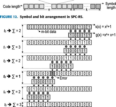 Figure 12 From Review Of Memory Ras For Data Centers Semantic Scholar