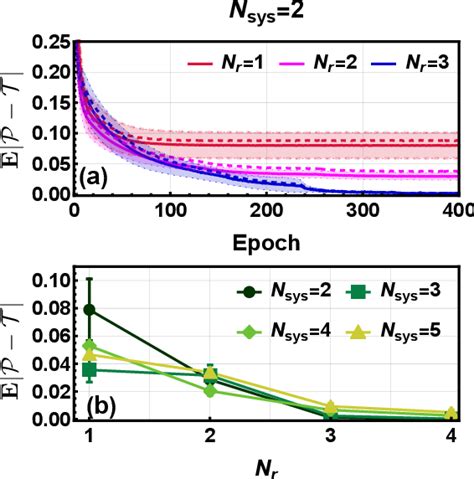 figure 2 from randomness enhanced expressivity of quantum neural