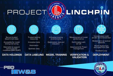 Peo Iewands On Linkedin Datascience Artificialintelligence