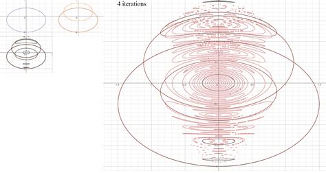 Algebra Precalculus Replacing In Equation Introduces More Solutions