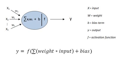 Activation Functions In Neural Networks By Soner Yıldırım Towards Data Science