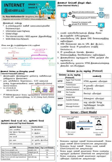 Sdlc Ict Grade 11 Chapter 2 Tute Tamil Medium Sri Lanka Pdf