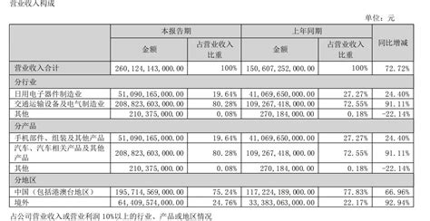 史上最大手笔！比亚迪拟158亿现金收购这家公司产品目标业务