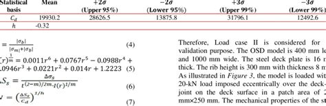 Master S N Curve Parameter And H Download Scientific Diagram