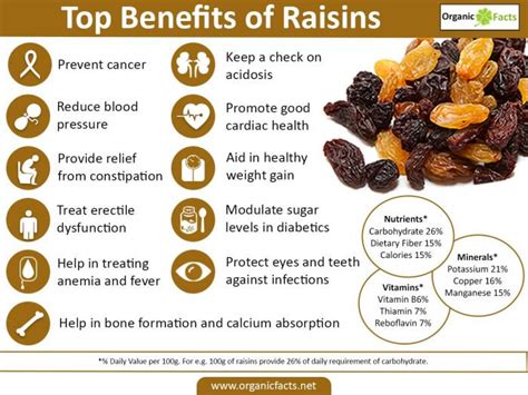 22 Surprising Benefits Of Raisins Origiran