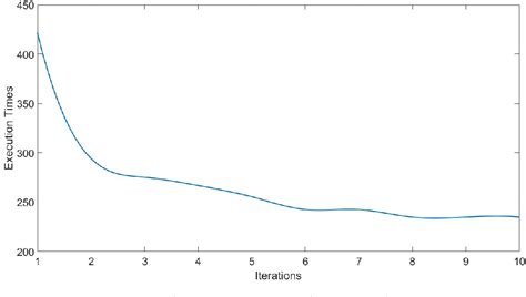 Figure 3 From Internet Of Things Data Cloud Jobs Scheduling Using