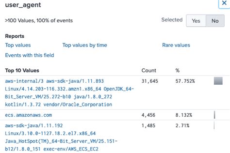 How To Search Suspicious User Agent In Web Request Splunk Community