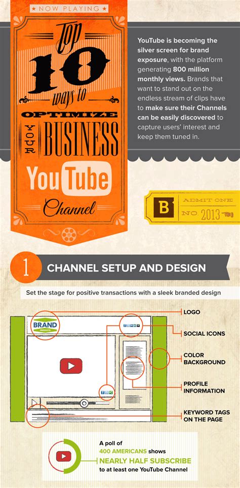 Youtube Marketing Cheat Sheet