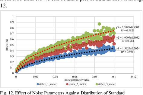 Figure 12 From Design Of Localization System Based On Particle Filter Algorithm For Mobile