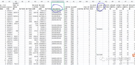 最新风控模型竞赛开始了！金融大数据应用 企业信贷风险防控 中国建设银行数据集 作者开箱测评pythoneducation的技术博客51cto博客