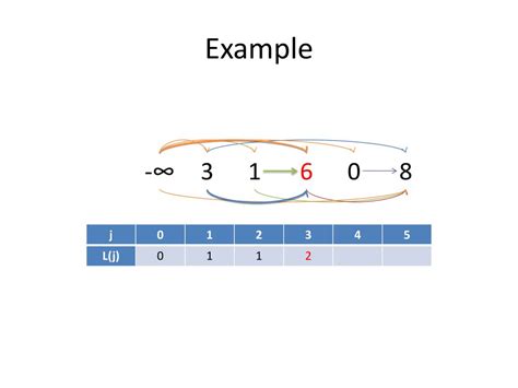 Ppt Csci 3160 Design And Analysis Of Algorithms Tutorial 4 Powerpoint