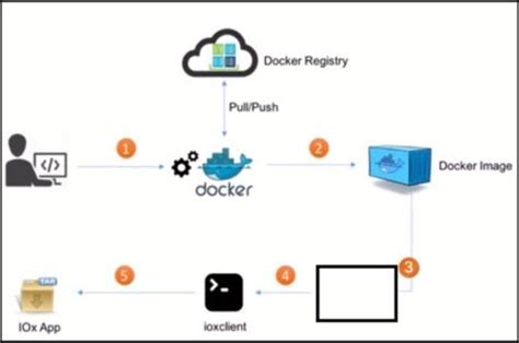 Free Share 2021 Cisco 350 901 Devcor Exam Questions And Answers Freetestshare