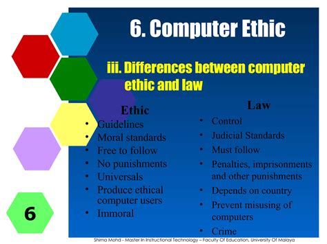 Ict Computer Ethics Ppt