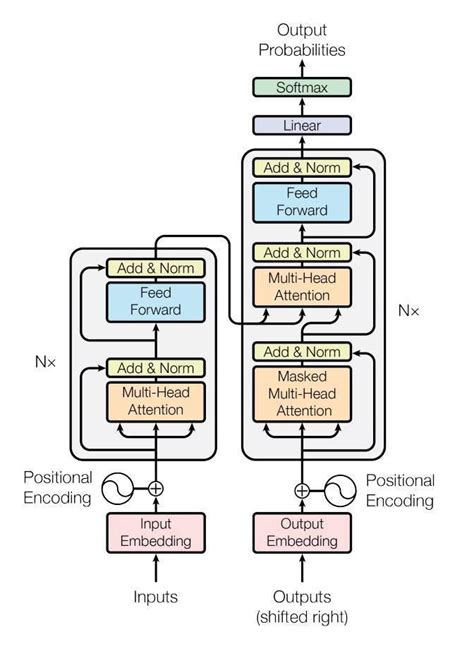 Exploring Pytorchs Einsum A Powerful Tool For Tensor Operations By