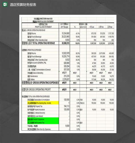 酒店预算财务报表Excel表格制作模板梦想PPT推荐 梦想PPT