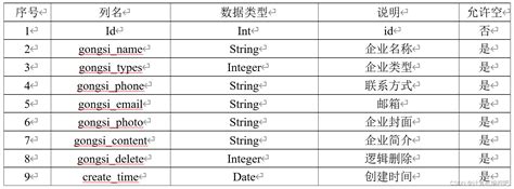基于springbootvue的高校宣讲会管理系统 讲座预约管理系统 前后端分离【java毕业设计课程设计·源码设计·文档报告·代码讲解·
