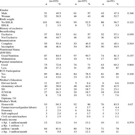 Frequency Distribution Based On Distribution Characteristics Of
