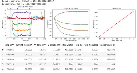 Patch Clamp Data Analysis In Python Passive Membrane Properties