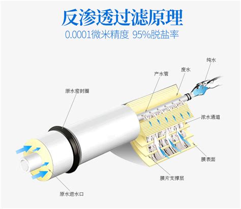 海德能超滤膜在不同领域的应用 利菲尔特海水淡化系统