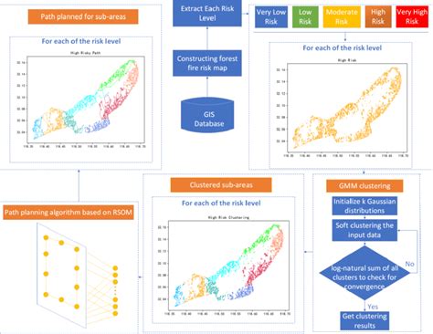 Flowchart Of Proposed Method Download Scientific Diagram