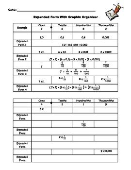 Expanded Form Of Decimals By Donna Jensen TPT