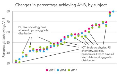 Grade Distribution Graph Canvas At Sean Swick Blog