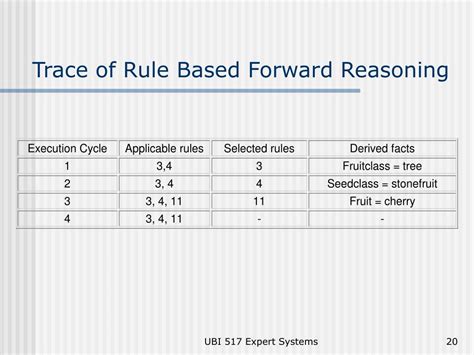 Ppt Rule Based Reasoning Powerpoint Presentation Free Download Id 6434221