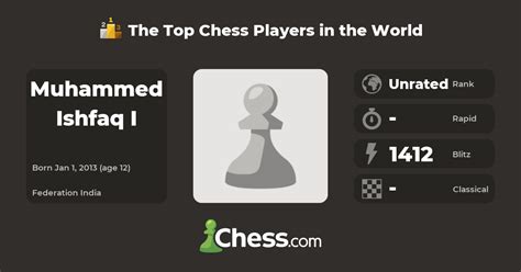 Muhammed Ishfaq I Top Chess Players