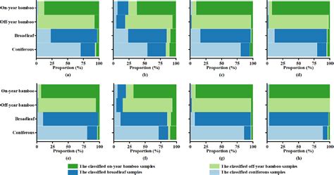 Figure 10 From A Novel Method For Mapping Moso Bamboo Forests Using Remote Sensing Data With The