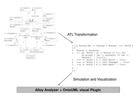Ppt Conceptual Modeling And Foundational Ontologies Powerpoint