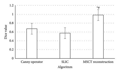 Comparison Of Dice Values Among The Algorithms ∗compared With Canny