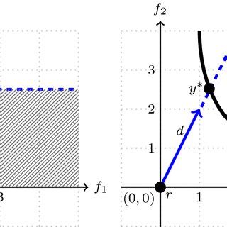 PDF A Tutorial On Multiobjective Optimization Fundamentals And Evolutionary Methods