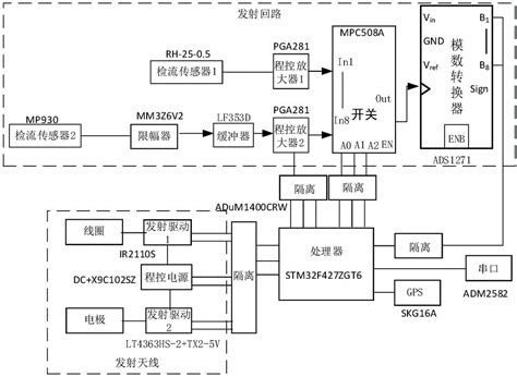 多勘探地球物理场信号智能电磁发射装置及方法与流程