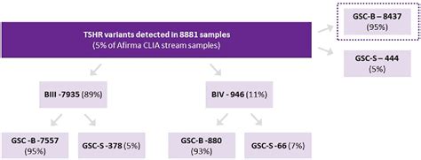 Figure 1 From Risk Of Malignancy In Cytologically Indeterminate Thyroid Nodules Harboring