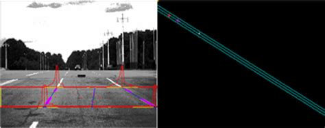 Monocular Lane Marking Line Detection Procedure Download Scientific Diagram