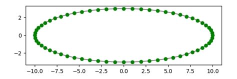 uniform random sampling from an ellipse