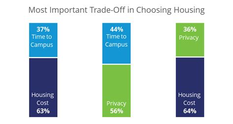 Data Visualization Demographic Perspectives
