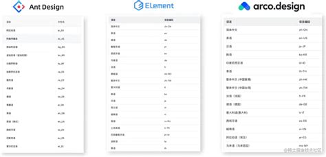 组件库的使用和自定义组件arco Design 项目搭建 组件库的使用 完整引入 按需引入 通过cdn引入 主题订制 通 掘金