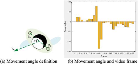 Figure 10 From Abnormal Behavior Detection Based On Dynamic Pedestrian