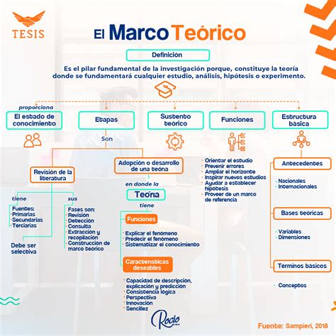 El Marco Teórico Artofit